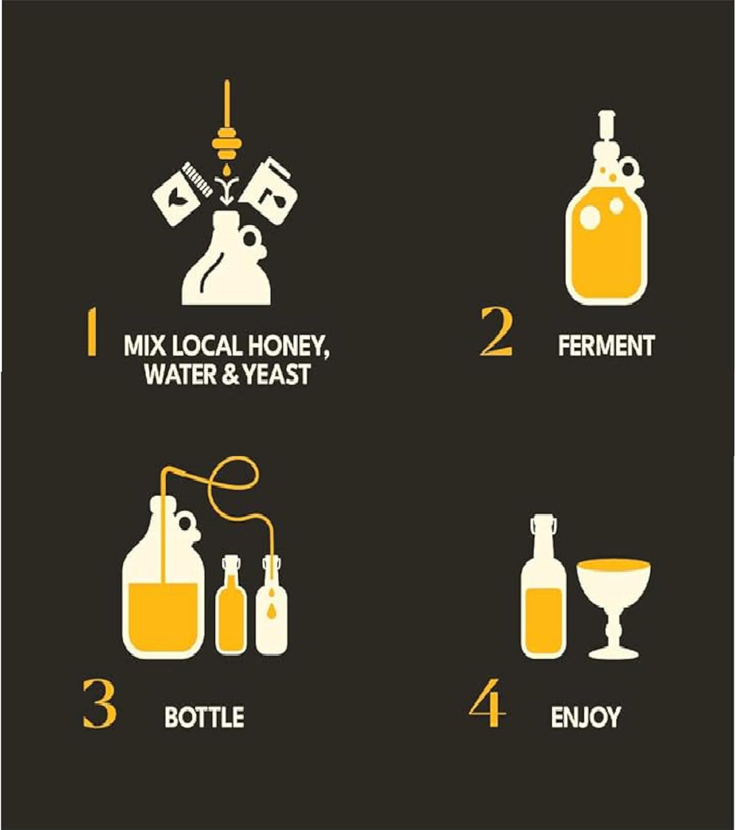 One Gallon Spiced Honey Mead Recipe Refill Kit – Home Brew Stuff